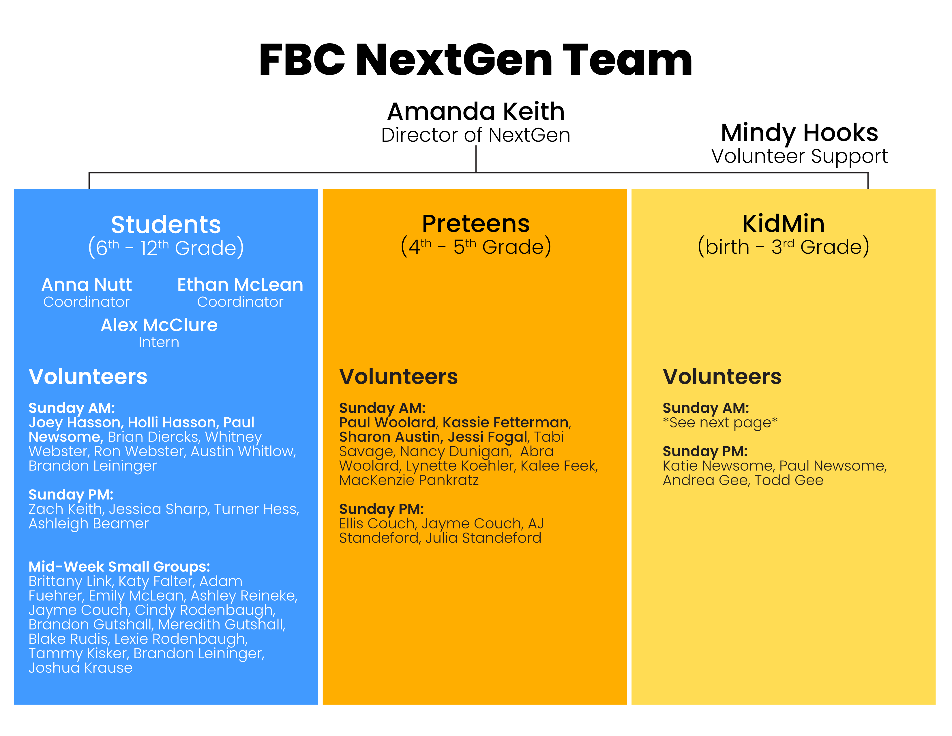 NextGen Team | FBC Platte City